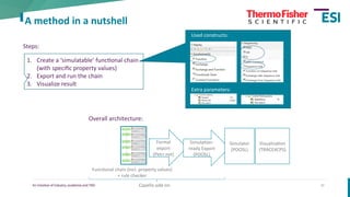 CapellaDays2022 | ThermoFisher - ESI TNO | A method for quantitative evaluation of functional ...