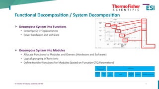CapellaDays2022 | ThermoFisher - ESI TNO | A method for quantitative evaluation of functional ...
