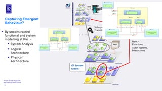 Rolls-Royce UseCase: Capella for large complex mechanical systems | PDF