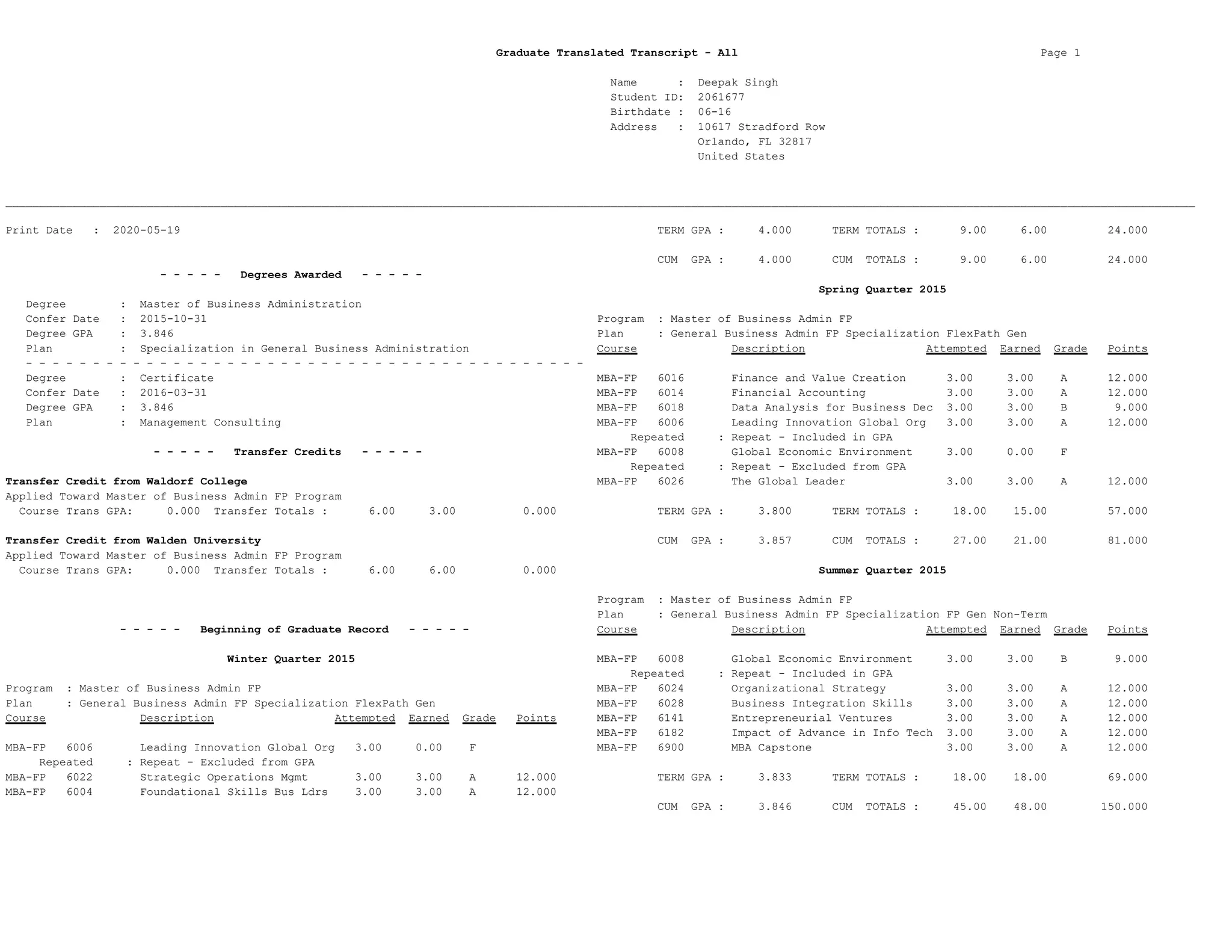 Capella University Master of Business Administration Transcript of ...