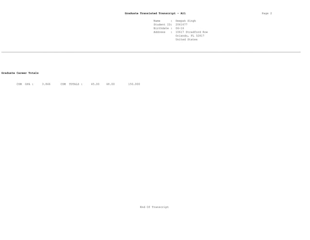 Capella University Master of Business Administration Transcript of ...