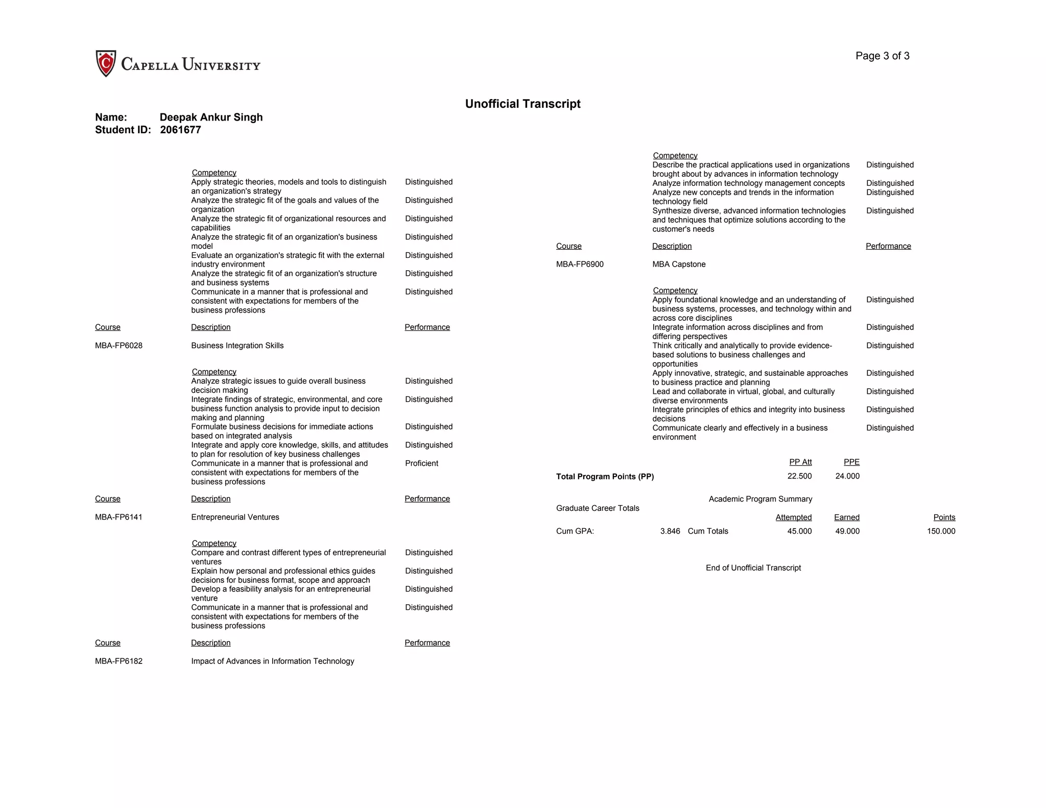 ED 5206 Implementing Adaptive Learning Course Completion of Deepak (Danny) Singh | PDF