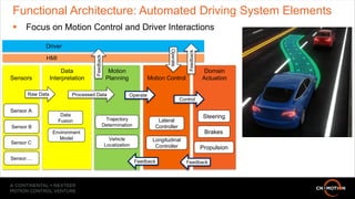 Experiences with Collaborative System Architecture Development within a Joint Venture ...