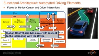Experiences with Collaborative System Architecture Development within a ...