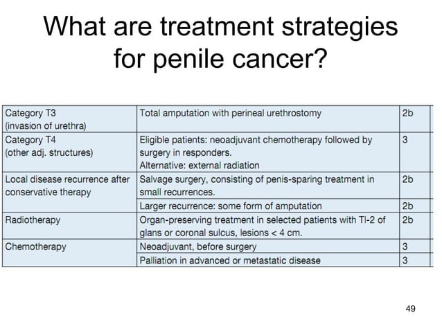 Ca penis | PPT | Cancer | Diseases and Conditions