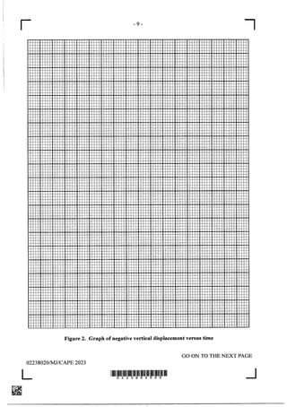 Cape Physics 2023 U2 P2 Pdf