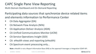 CA Performance Management 2.6 Deep Dive | PPT