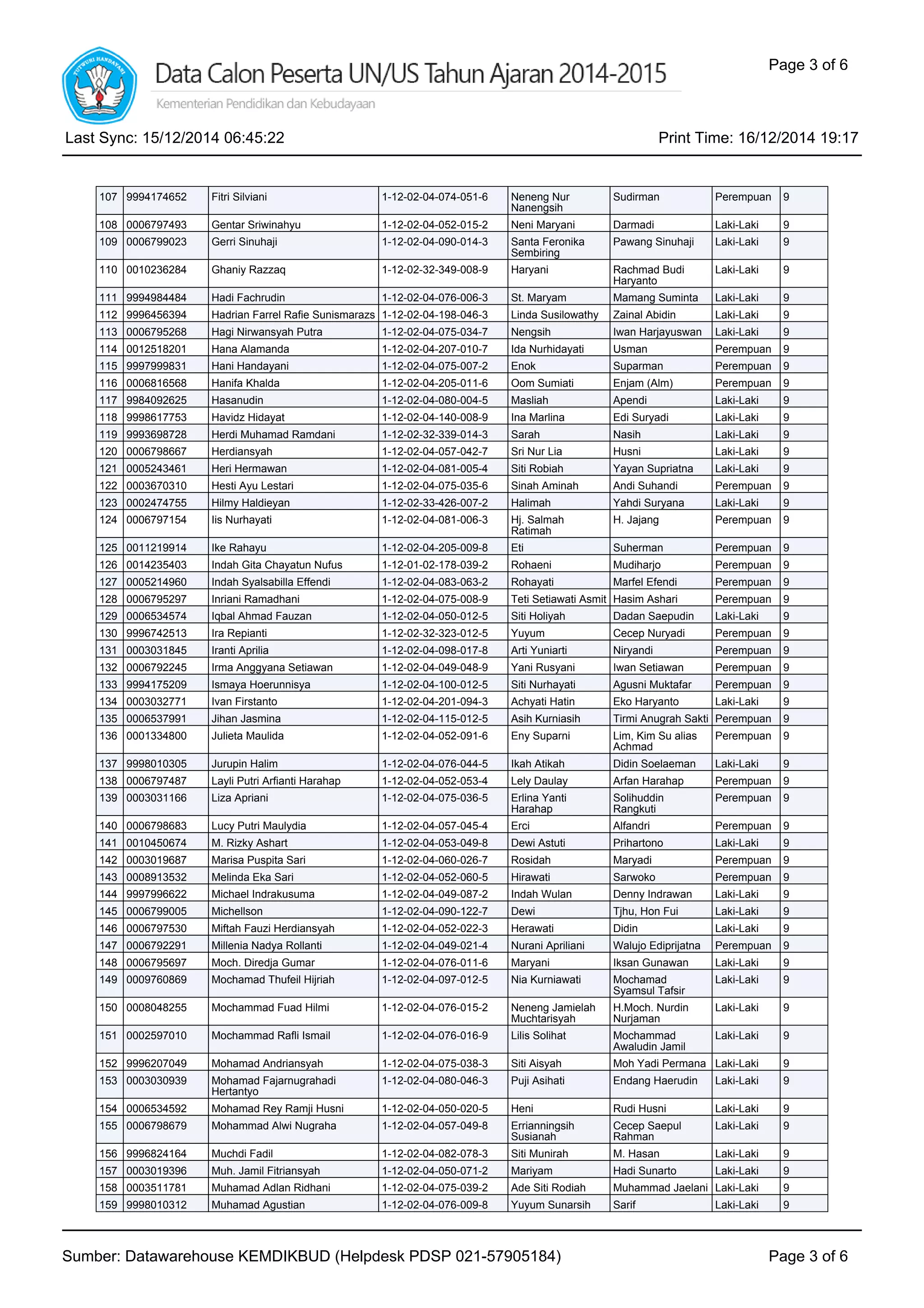 Capesun SMP Negeri 13 Bogor per tanggal 16-12-2014 | PDF