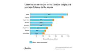 cape town case study.pptx