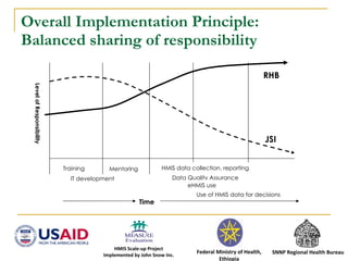 From Pilot to Scaling-up: Lessons learned from HMIS scale-up in ...