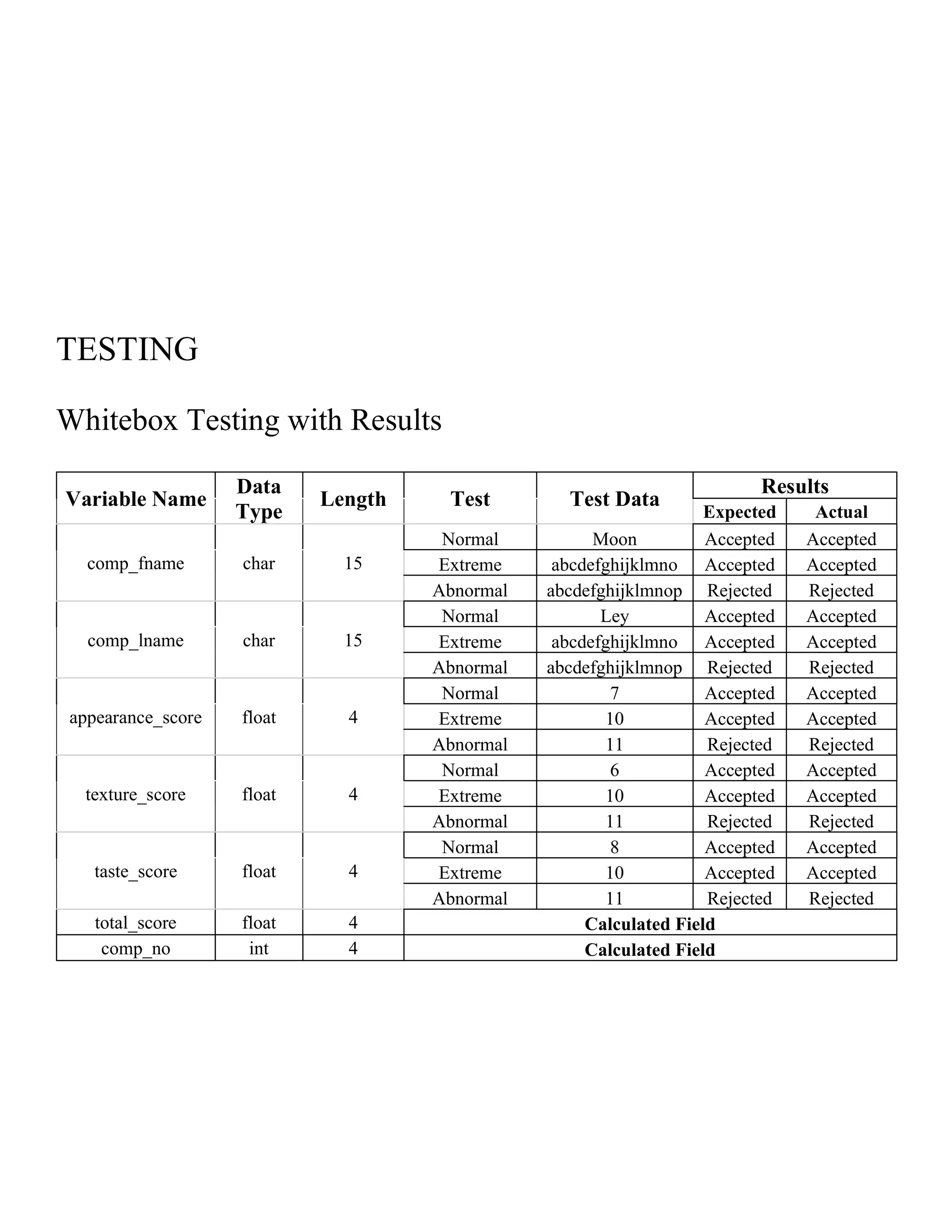 CAPE Unit1 Computer Science IA Sample .pdf