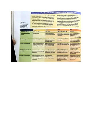 Cape GEOGRAPHY UNIT 2 - MODULE 2 - TOURISM | PDF