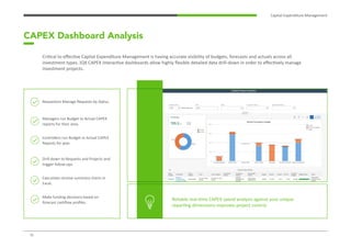 SAP CAPEX Solution: IQX E-Book | PDF