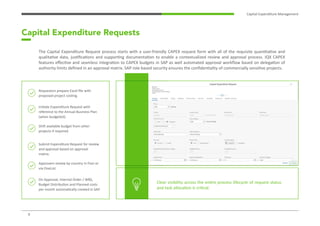 SAP CAPEX Solution: IQX E-Book | PDF
