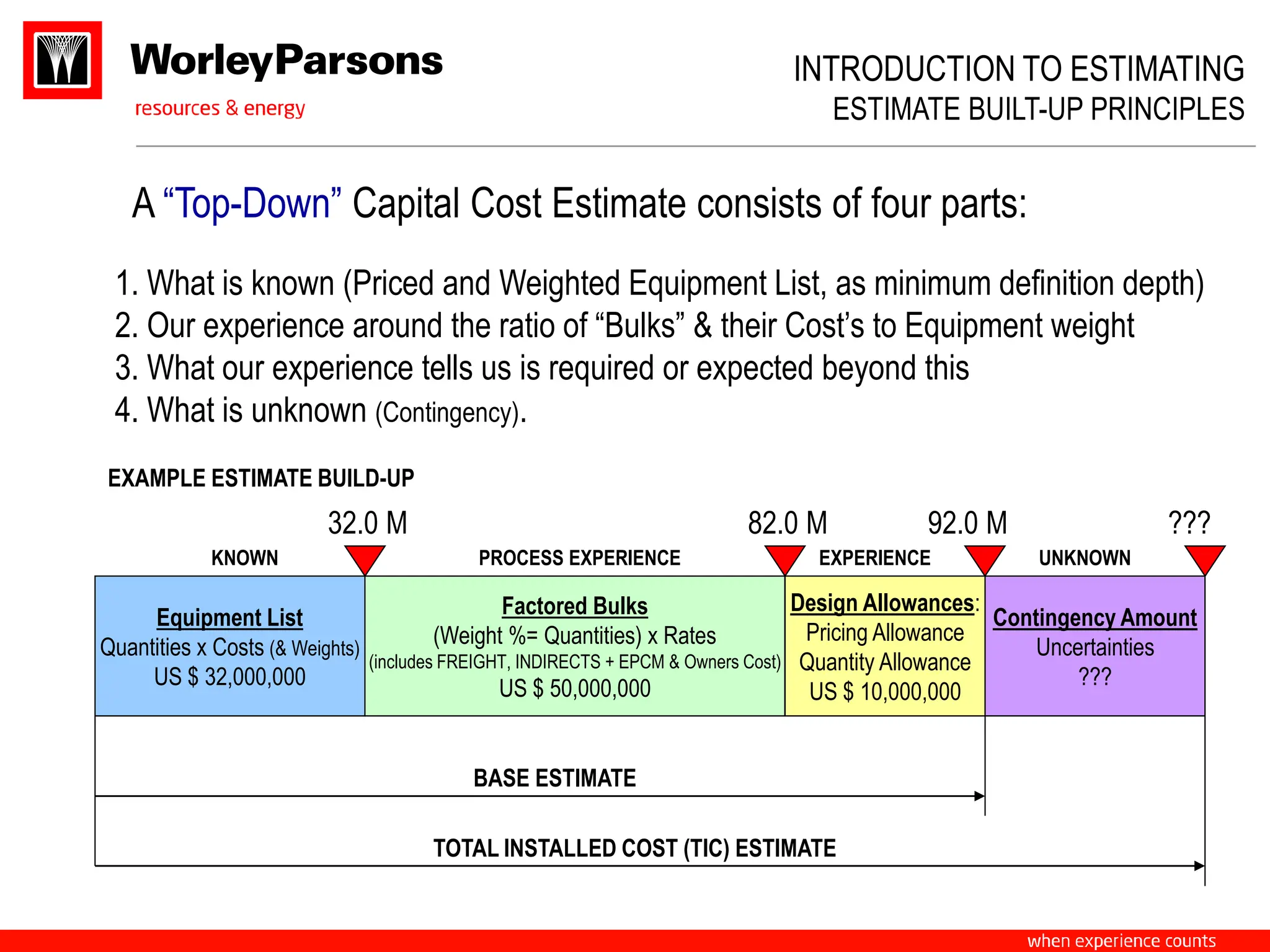 Capital Cost Expenditure Estimating .ppt