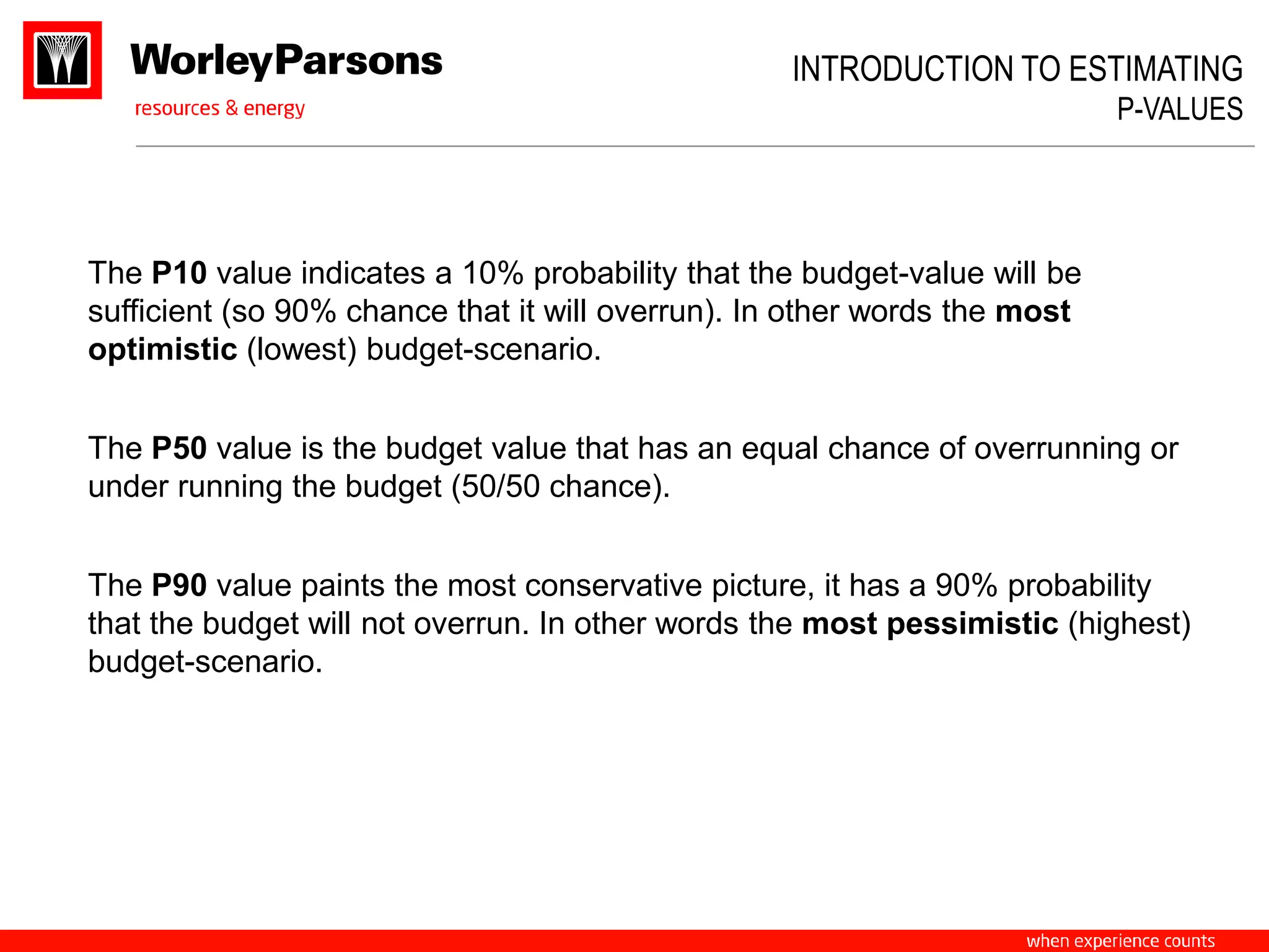 Capital Expenditure Estimating Cost of Project | PPT