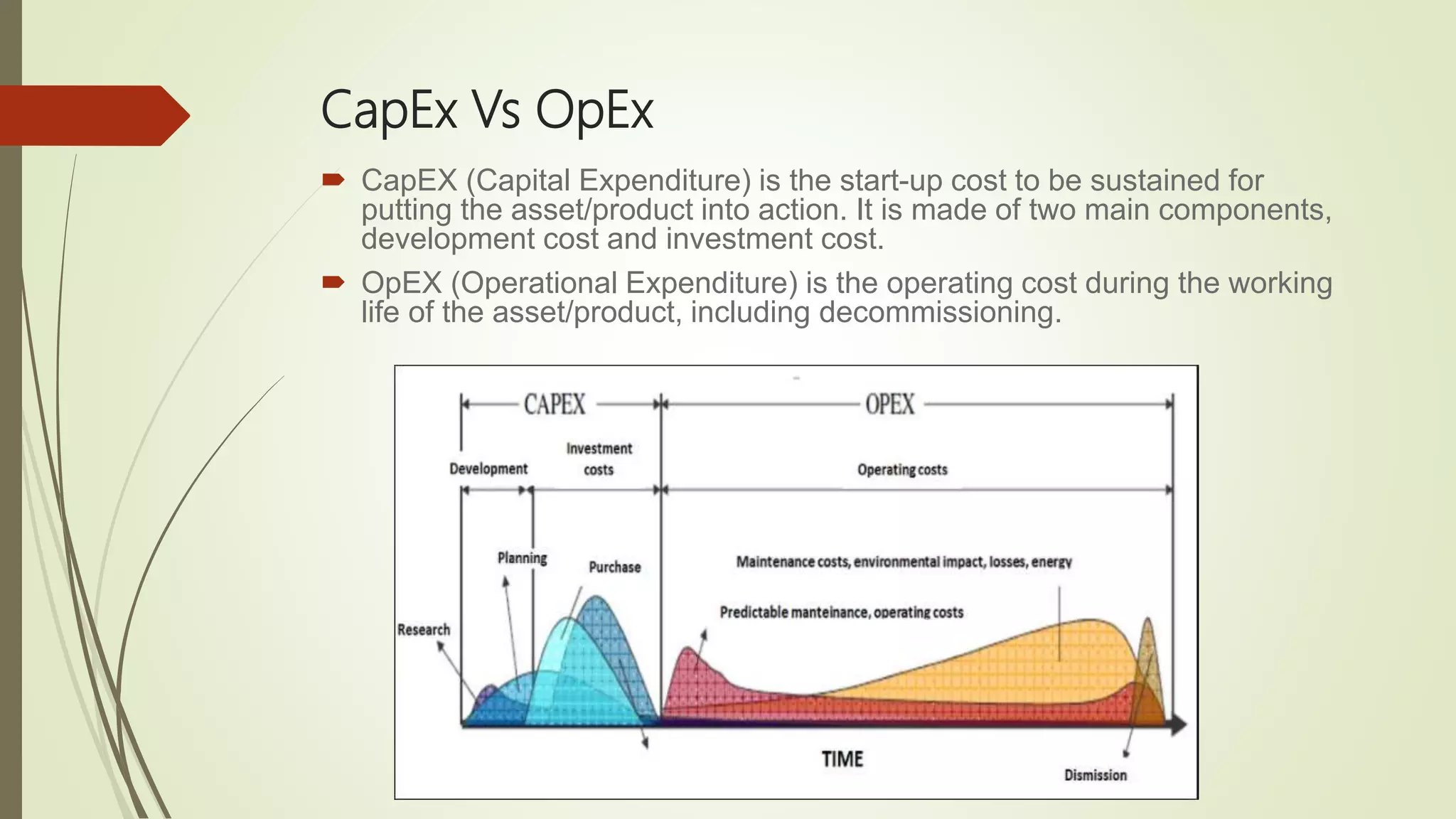 CapEx vs OpEx for IT & Cloud | PPTX