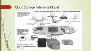 CapEx vs OpEx for IT & Cloud | PPTX