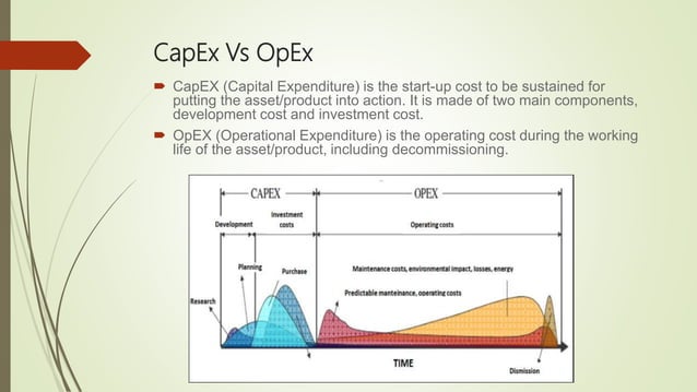 CapEx vs OpEx for IT & Cloud | PPTX