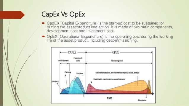 Capex E Opex