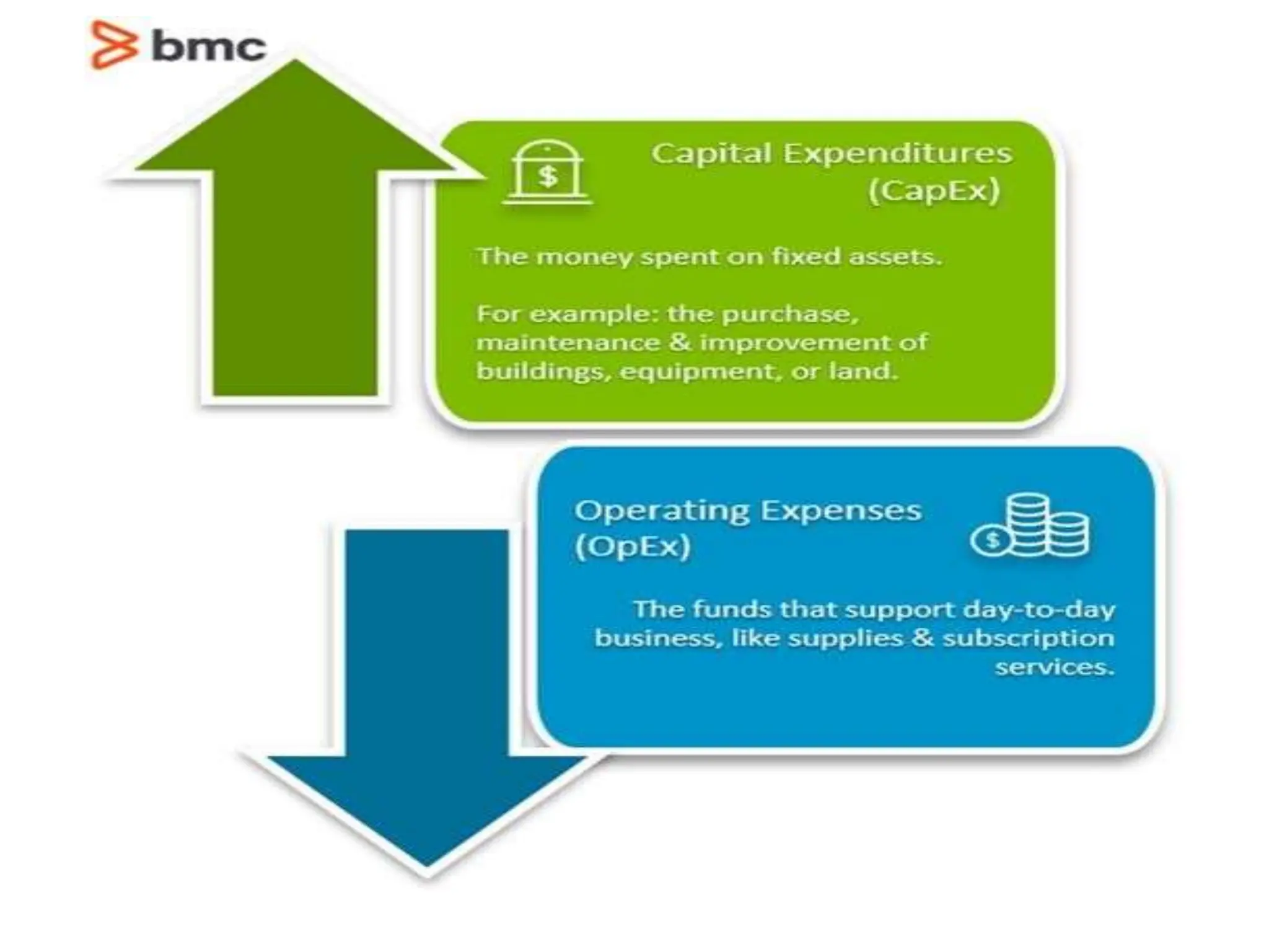 Cloud Service Management Capex vs Opex Shift.pptx