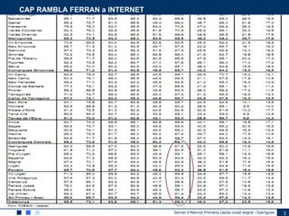 CAP Ferran a internet sap punsu | PPT