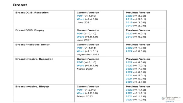 CAP_Foundation_Cancer_Protocols_June2023.pdf | Cancer | Diseases and ...