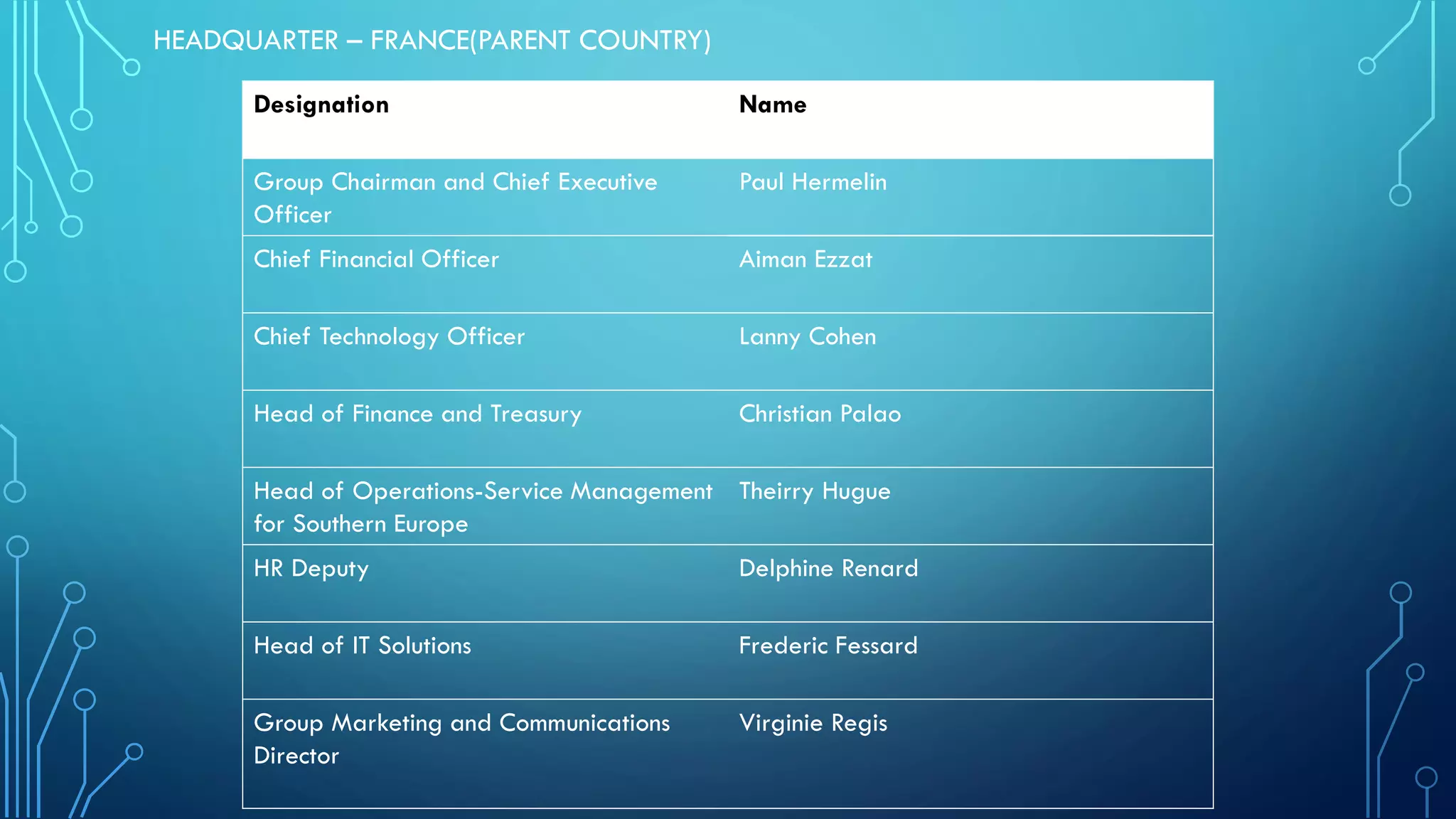 Capgemini | PDF