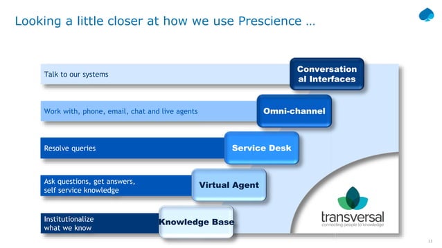 Capgemini | PPTX