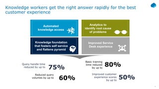 Capgemini | PPTX