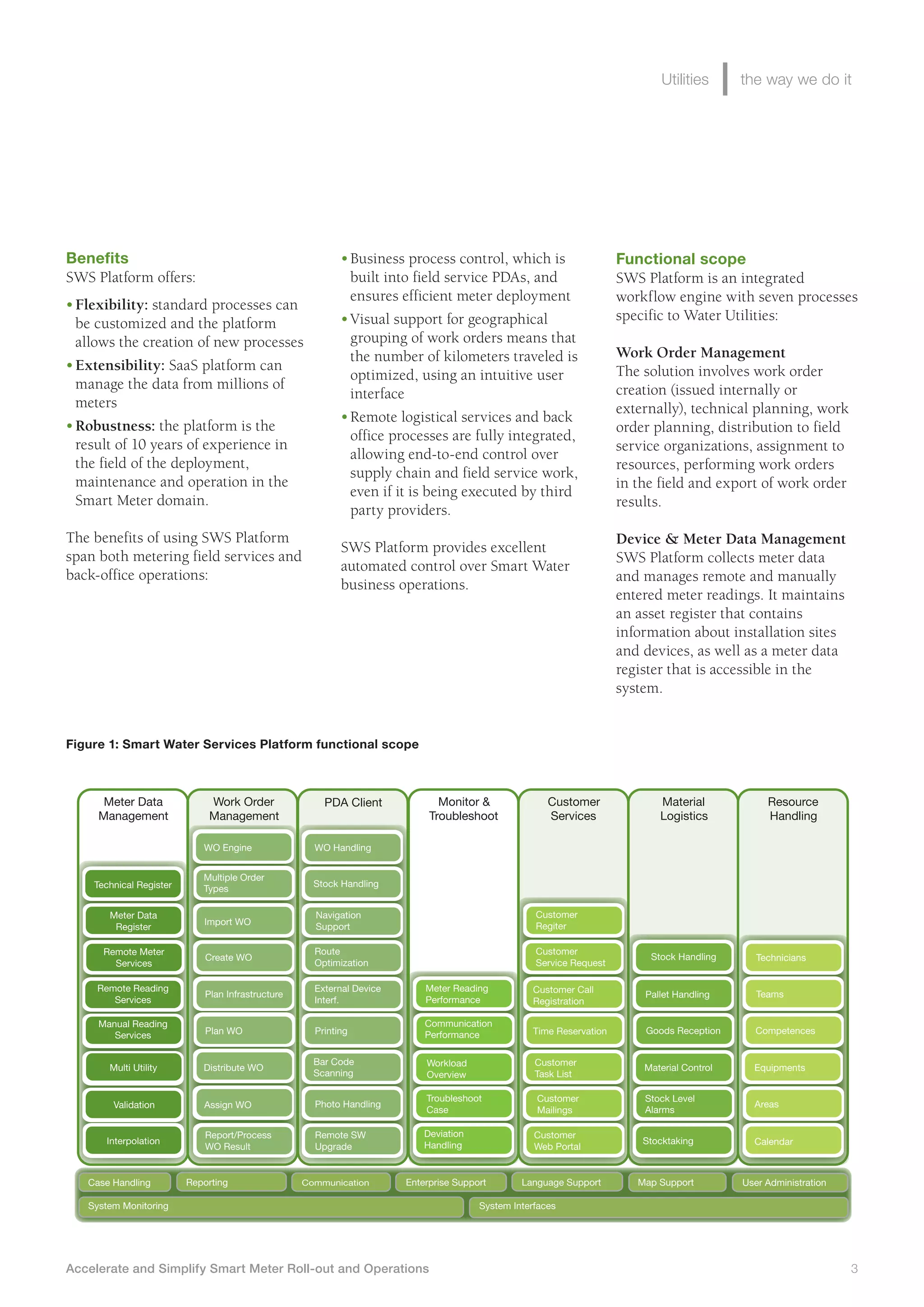 Capgemini ses - smart water service pov (gr) | PDF