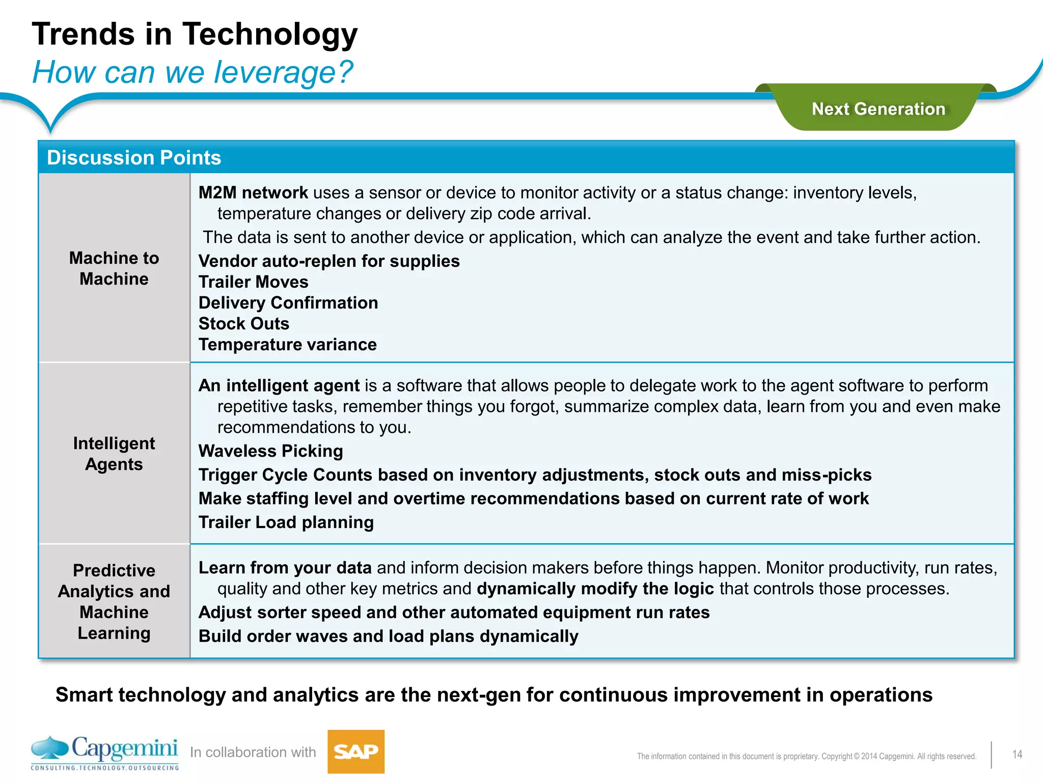 Capgemini and SAP trends in warehouse automation | PDF
