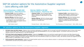 Capgemini & SAP: Fast Digital 4 Discrete Industries for Automotive | PPTX
