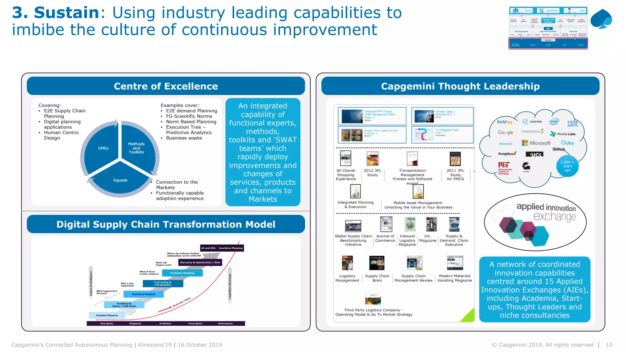 Connected Autonomous Planning: a continuous touchless model enabling an ...