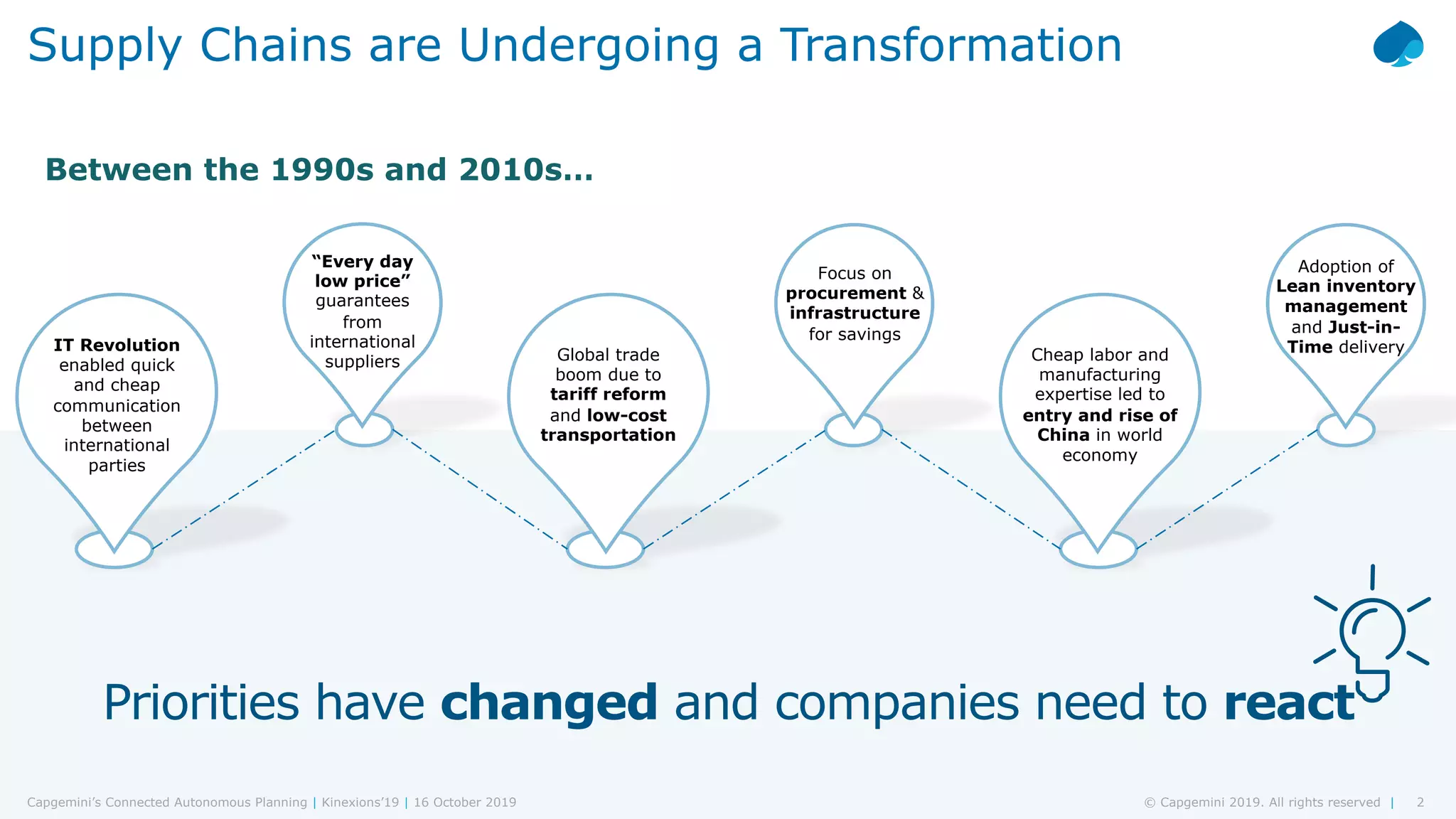 Connected Autonomous Planning: a continuous touchless model enabling an ...