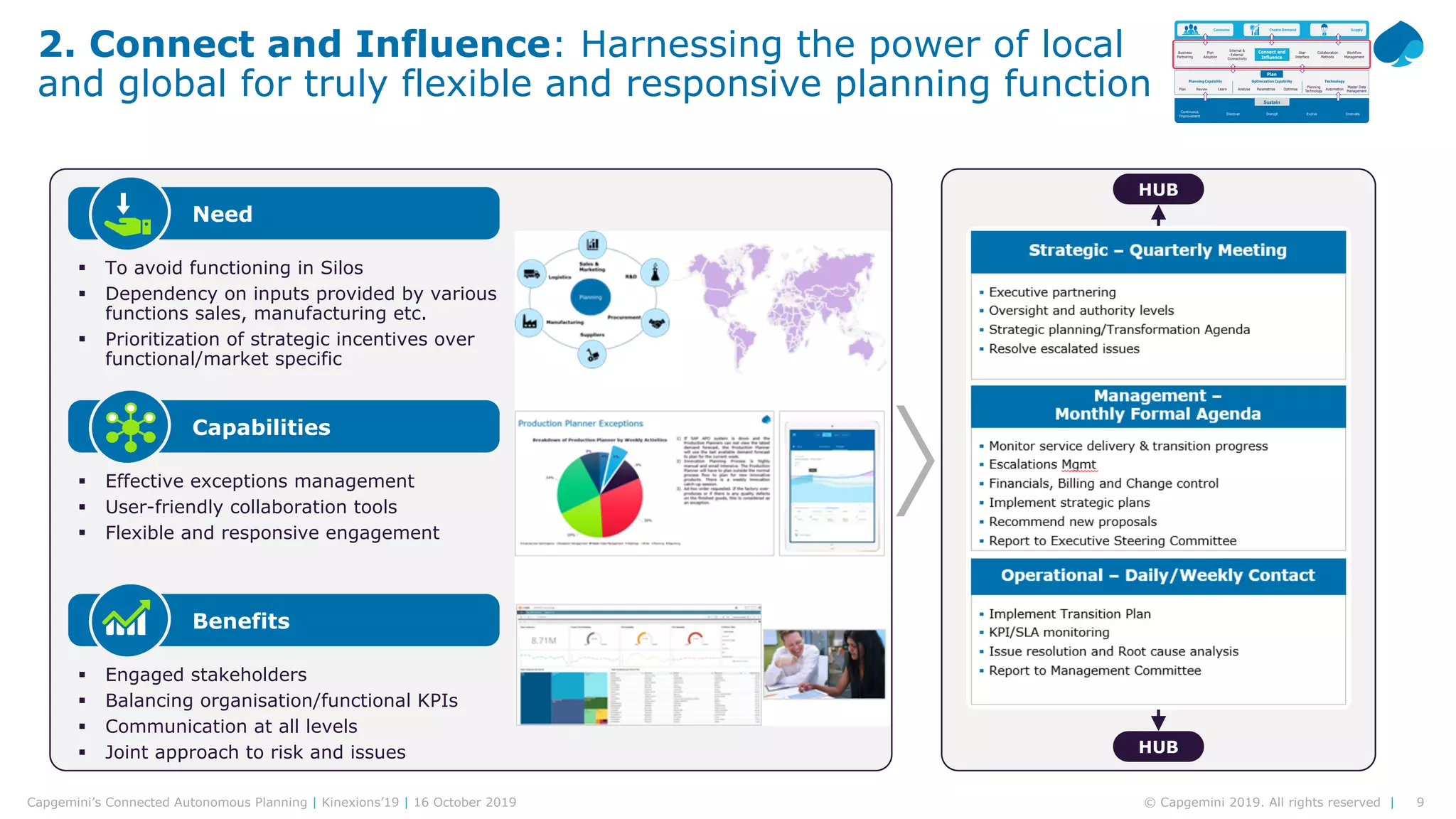 Connected Autonomous Planning: a continuous touchless model enabling an ...