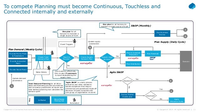 Connected Autonomous Planning: a continuous touchless model enabling