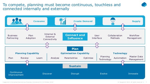 Connected Autonomous Planning: a continuous touchless model enabling