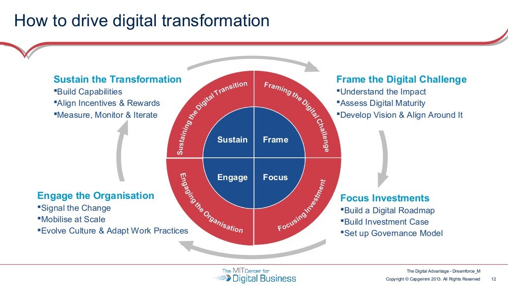 How to drive digital transformation