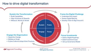 Capgemini Digital Transformation - Beyond the Hype | PPT