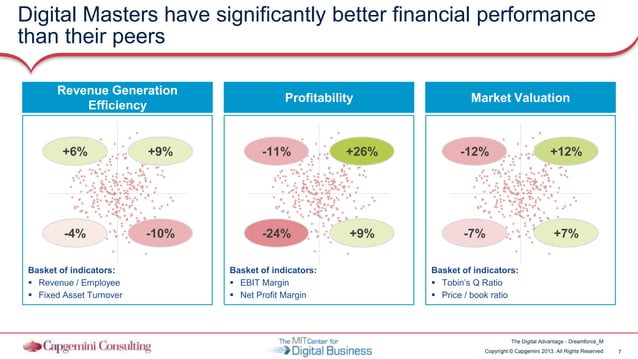 Capgemini Digital Transformation - Beyond the Hype | PPT