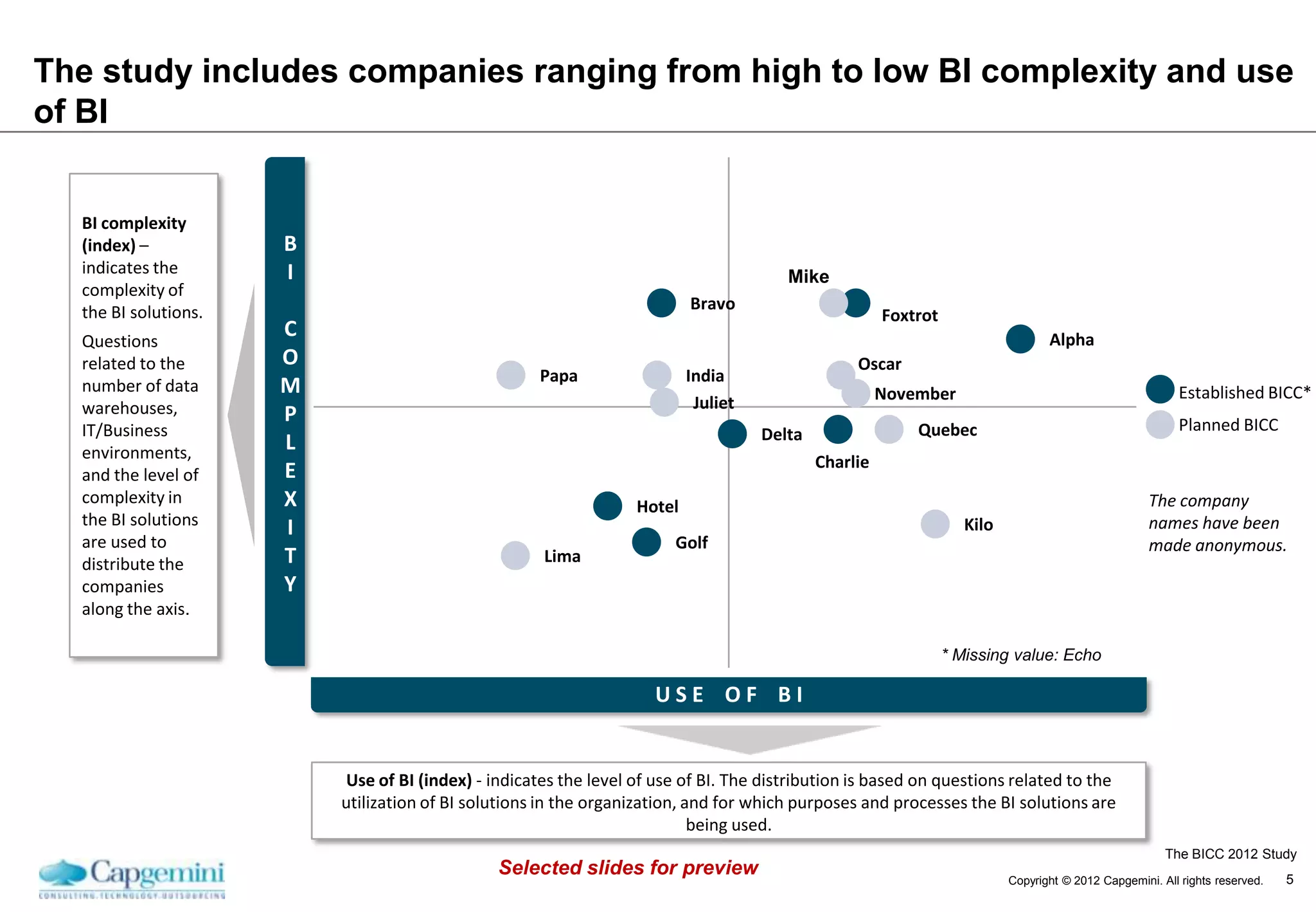Capgemini bicc study 2012 preview | PPTX