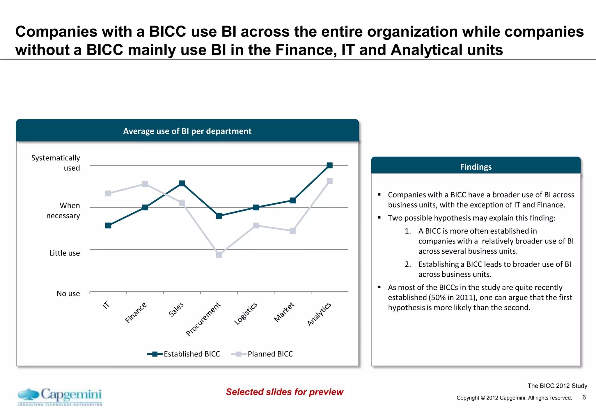 Capgemini bicc study 2012 preview | PPTX