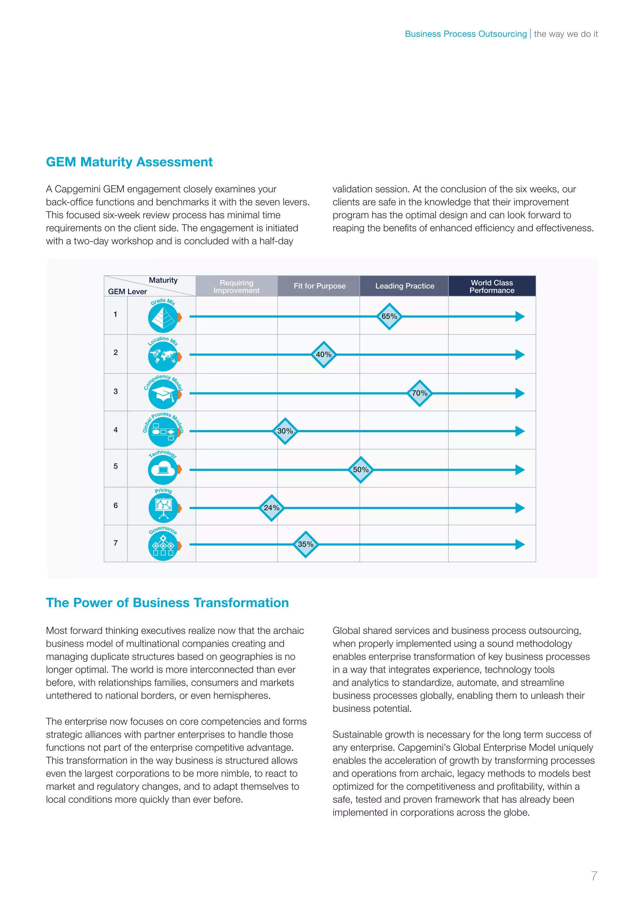 Cap gemini business process transformation to deliver world class ...