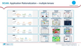 Capgemini Cloud Assessment - A Pathway to Enterprise Cloud Migration | PPTX