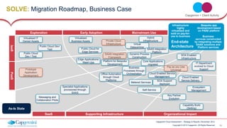 Capgemini Cloud Assessment - A Pathway to Enterprise Cloud Migration | PPTX