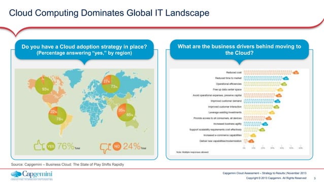 Capgemini Cloud Assessment - A Pathway to Enterprise Cloud Migration ...