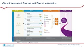 Capgemini Cloud Assessment - A Pathway to Enterprise Cloud Migration | PPTX