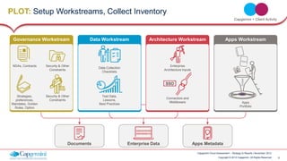 Capgemini Cloud Assessment - A Pathway to Enterprise Cloud Migration | PPTX