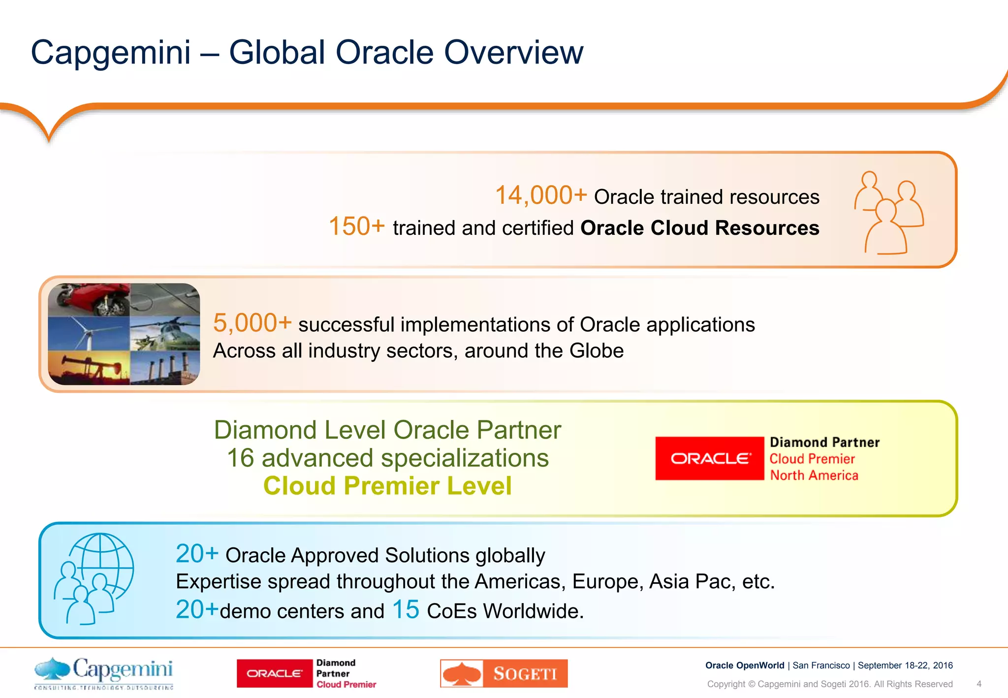 Cloud Journey Roadmap: Capgemini's Cloud Readiness Assessment | PPT